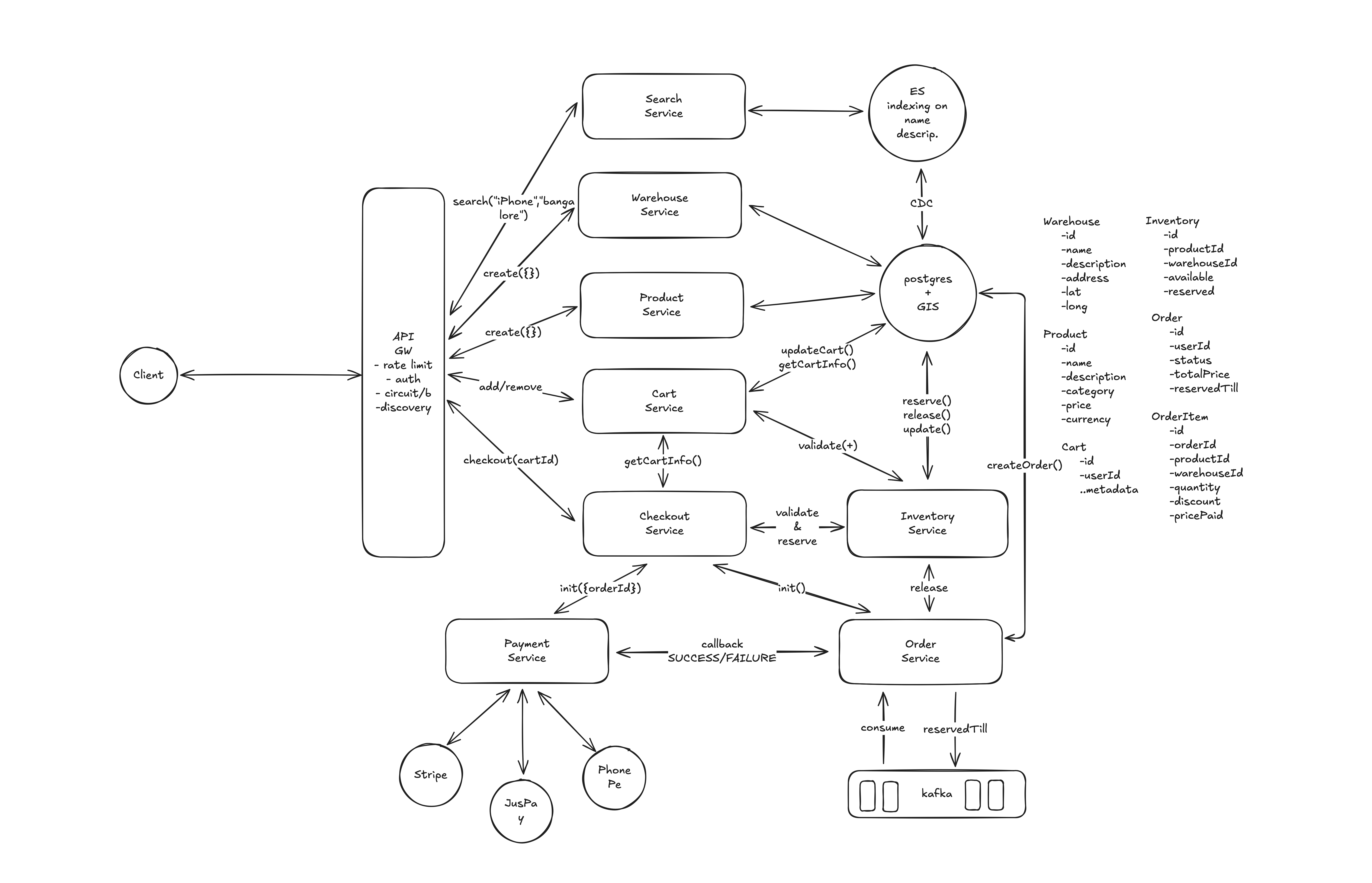 Designing an Inventory Management System: A Comprehensive Guide